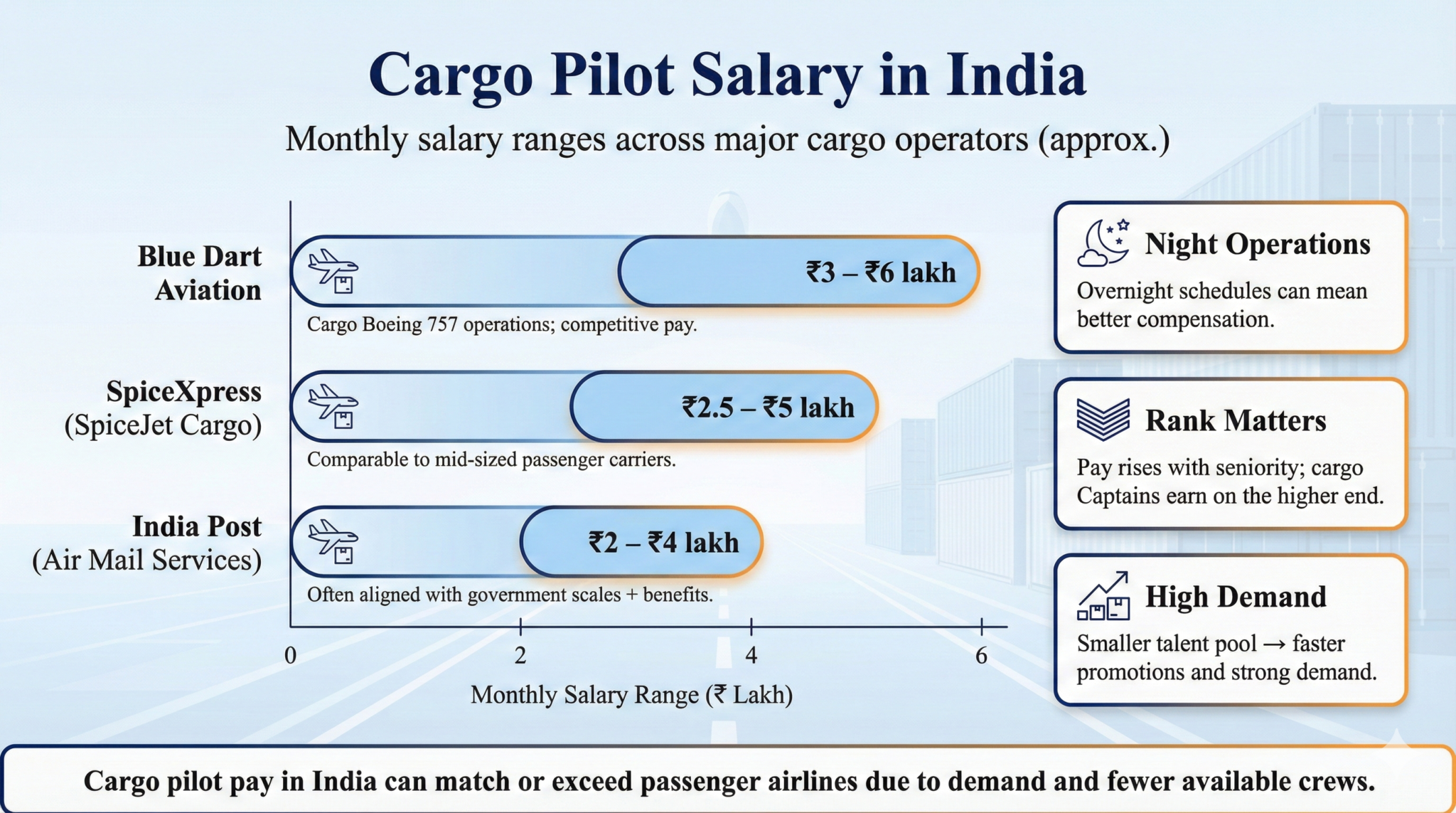 Pilot Salary in India 2026: CPL vs ATPL, Airlines, Experience ...